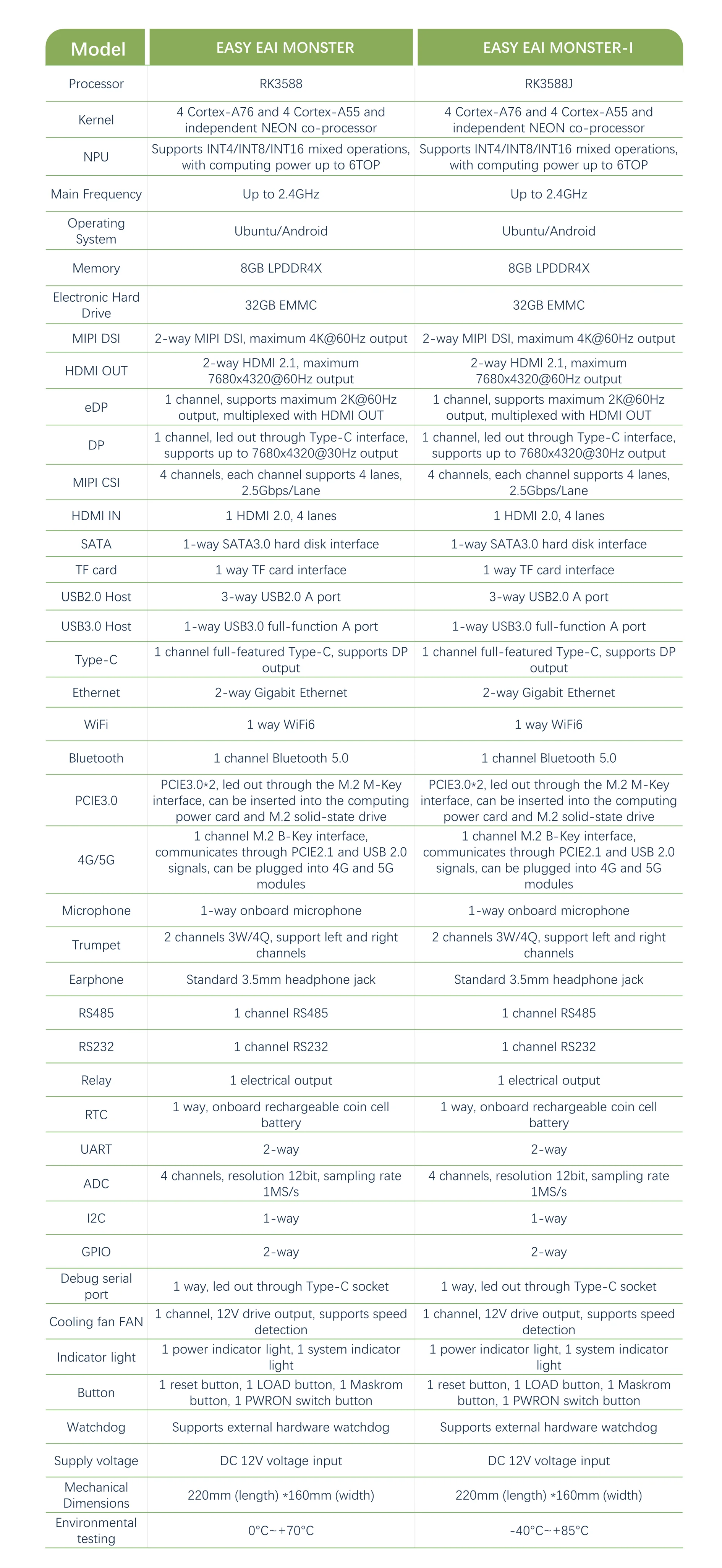 RK3588 Edge AI Development Board from EASY EAI Store on Tindie