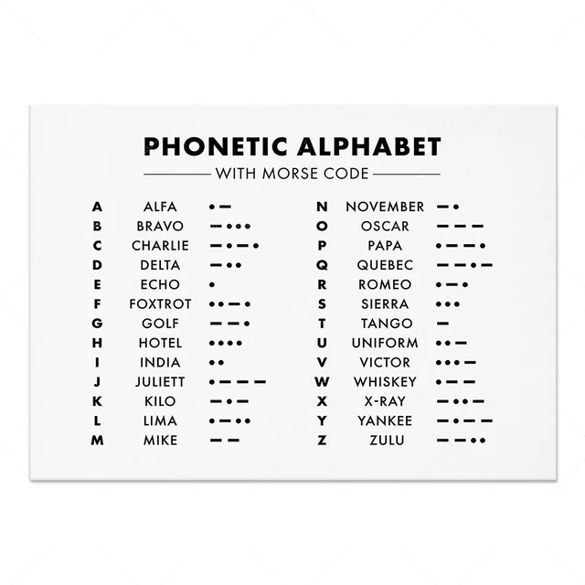 Nato Phonetic Alphabet Code Aviation Phonetic Alphabet