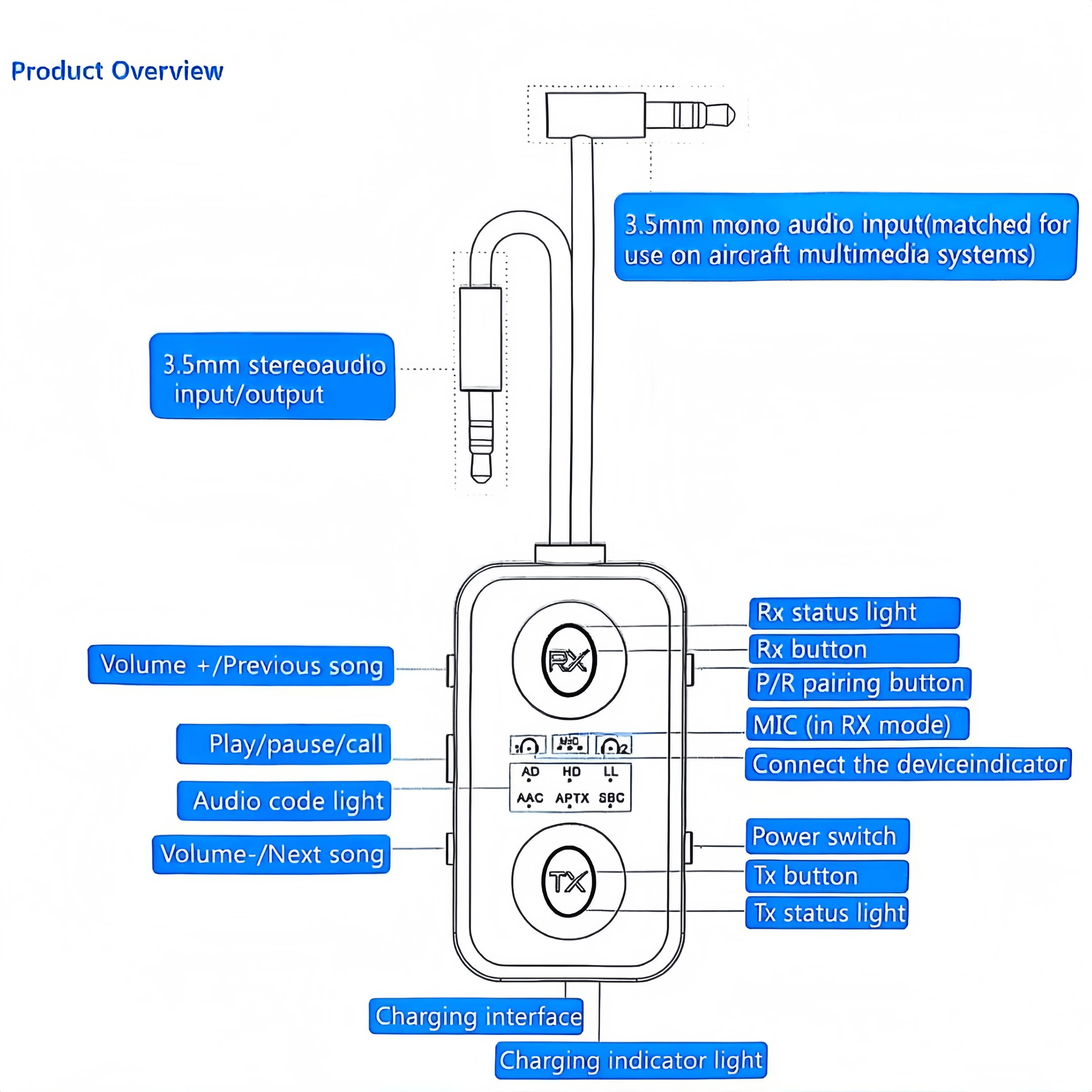 LE519 Bluetooth 5.4 Receiver And Transmitter Dual Stream Multipoint 3 ...