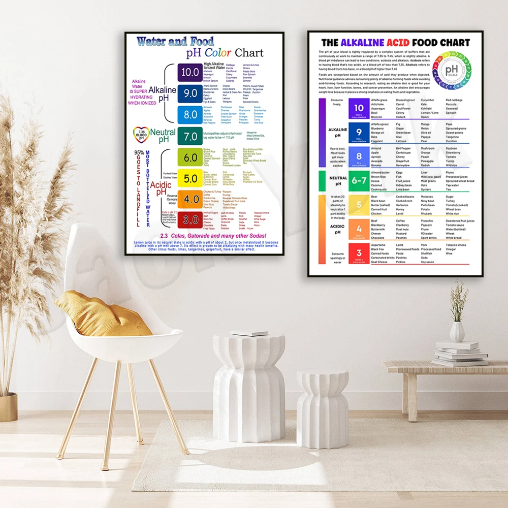 Acid-alkaline-food-list-healthier-shopping-using-alkaline-chart-food-ph ...