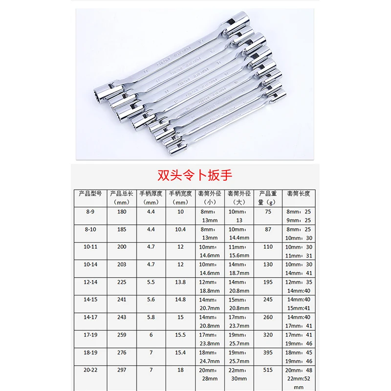 Socket Wrench Sizes Metric Chart