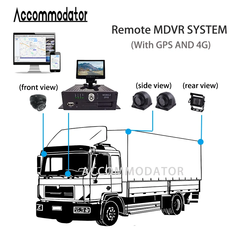 dvr-sd-mdvr-4G-GPS.png