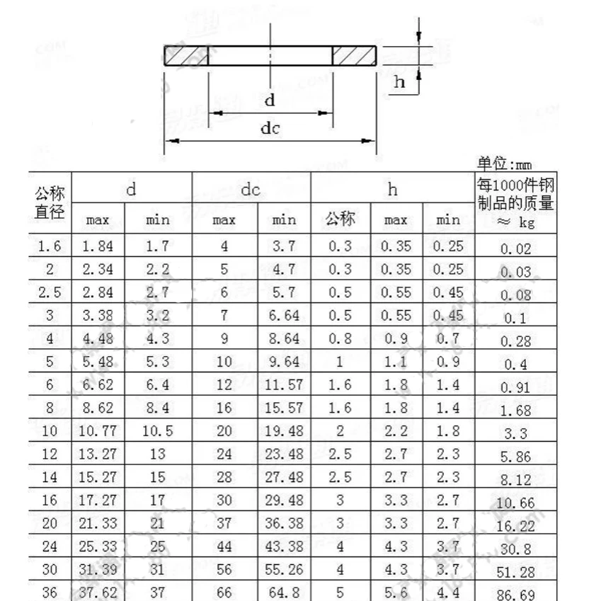 M3 M4 M5 M6 M6.5 M8 M10 M12Flat gasket GB96 Flat washers Galvanized ...