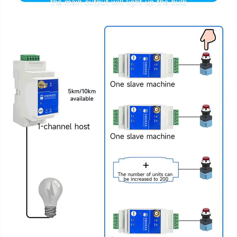 LoRa interruptor de relé inalámbrico 1/2/4/8 vías DI + DO IO módem 868 ...