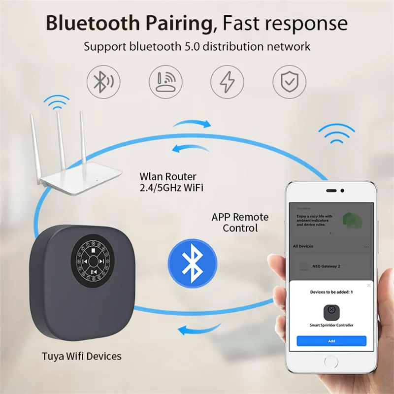 Wifi Sprinkler Controller Automatic Watering System Smart Sprinkler ...