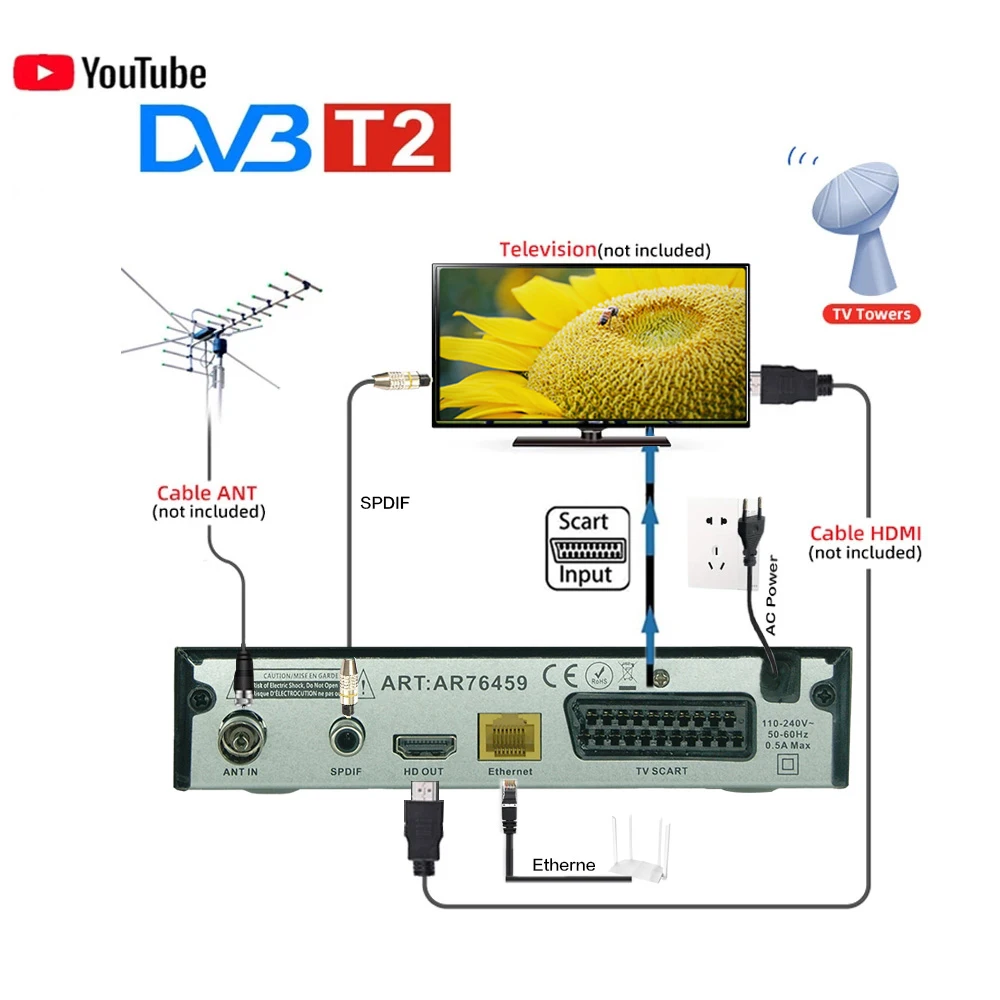 Cable Box Descrambler 999 Channel