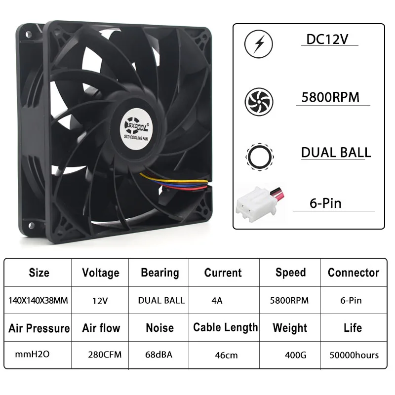 SXDOOL-280CFM-fan-140mm-Dual-Ball-12V-4A-140x38-mm-Big-Air-Flow-Cooling ...