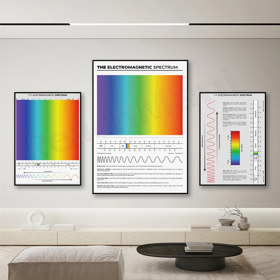 Laboratory Posters Electromagnetic Spectrum And Visible Light ...