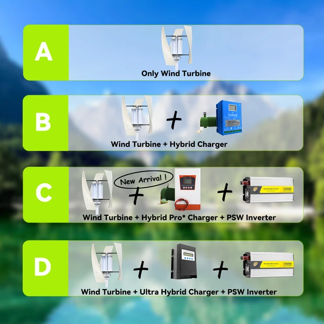 【Higher-Output】Horizontal Wind Turbine Generator 5000W Max Windmill W ...