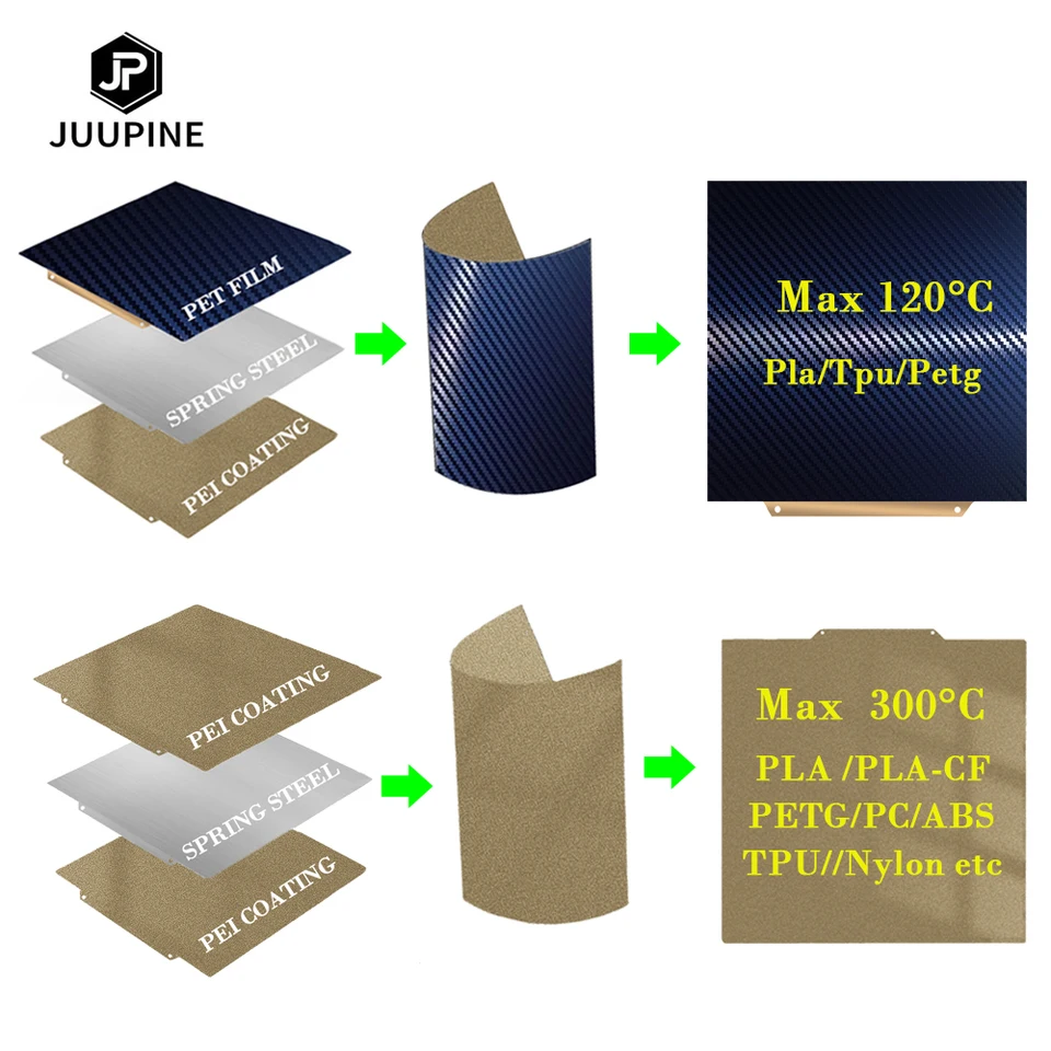 Magnetic PEI Spring Steel Bed For Easythreed PEI Magnetic Build Plate 120x120mm - Dual Side ...