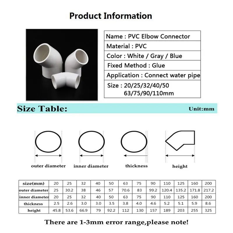 White Pvc Pipe Fittings Names How To Produce UPVC Fittings？ ERA