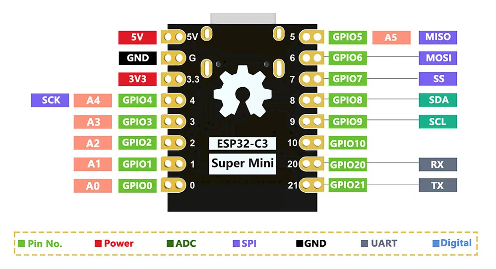 ESP32-C2与ESP8684开发实战：物联网设备的WiFi和蓝牙连接-CSDN博客