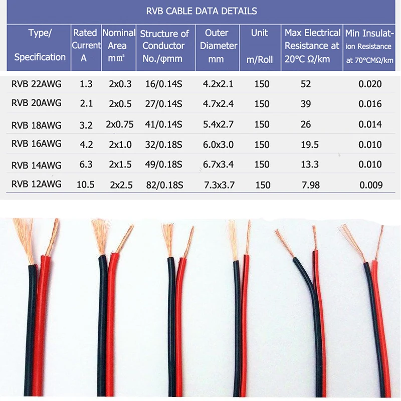10/16/25/35mm2 Battery Series And Parallel Connection Cable, 59% OFF
