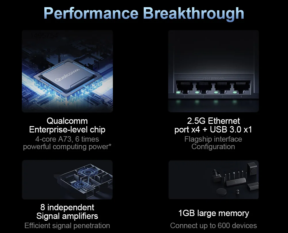 New Xiaomi Router 7000 Qualcomm A73 1GB Powerful Wi-Fi 6 160MHz 4K QAM USB 3.0 Mesh NFC WPA3 ...