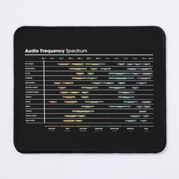 Pad Eq Cheat Sheet Buy Store Brunofuga adv br