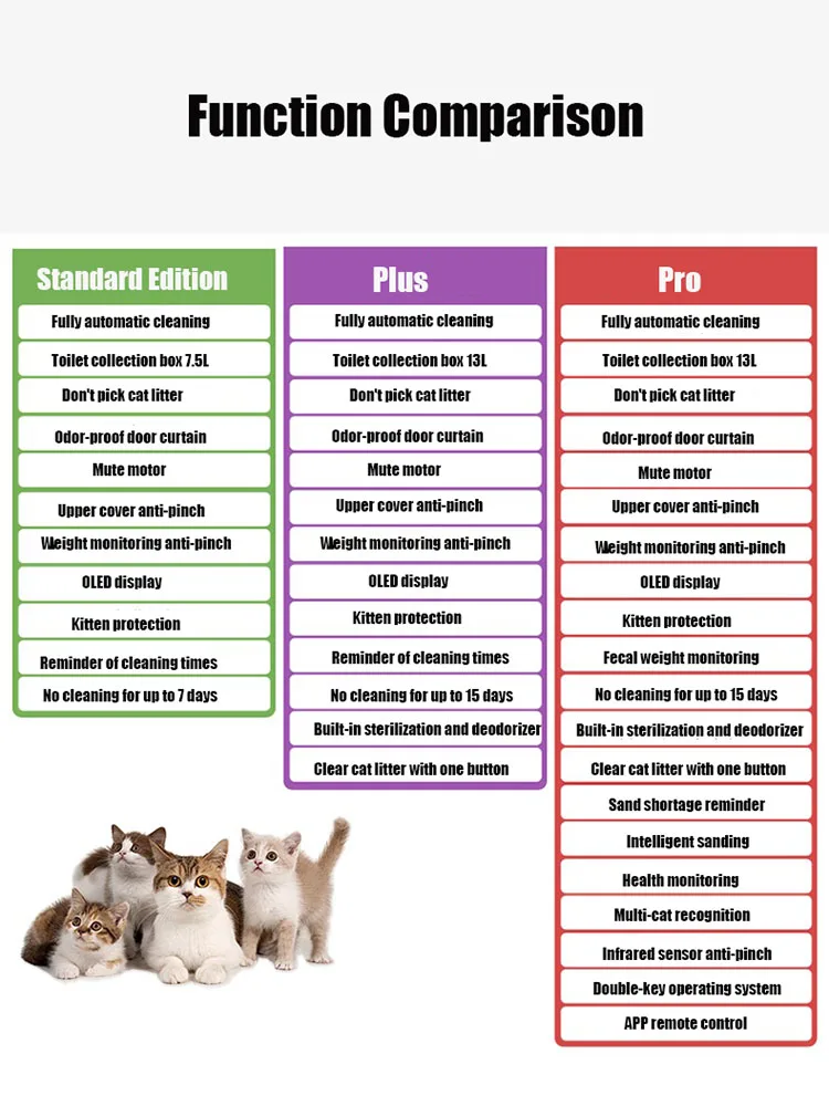 Cat Litter Chart