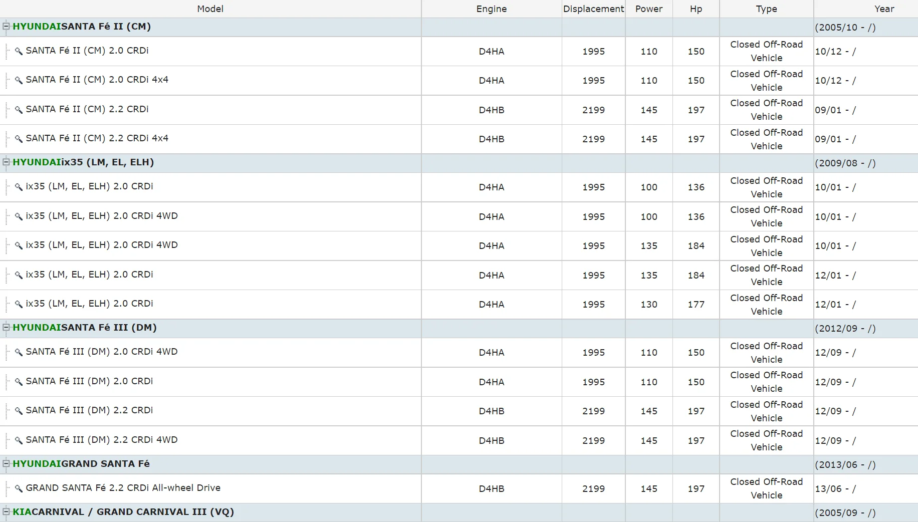 Poulie tendeur de courroie, pour Hyundai Santa Azera 4.3 son Fête 35 ...