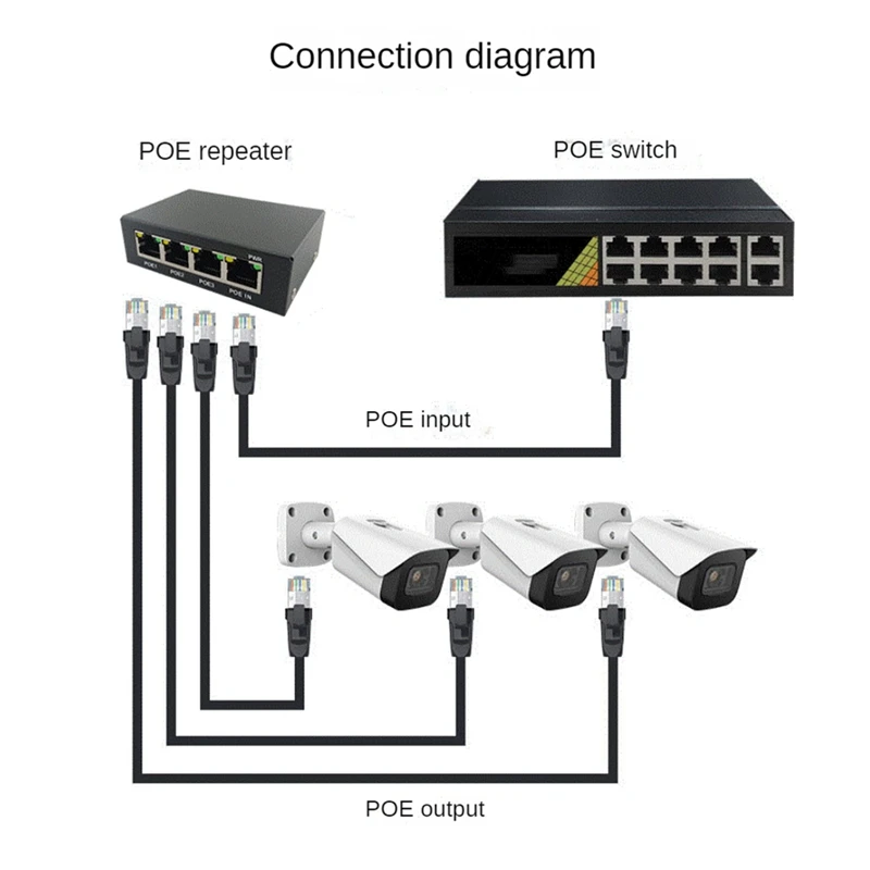 Extensor-de-Switch-de-Rede-para-Poe-Switch-4-Portas-Gigabit-POE-Black ...