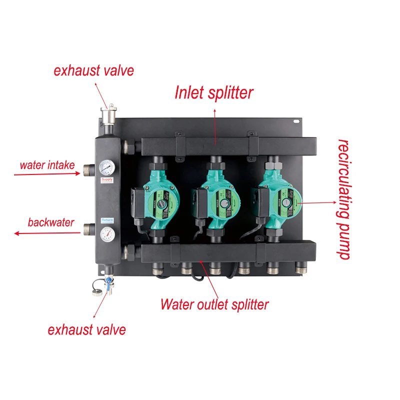 Stainless steel underfloor heating mixed water integrator villa duplex ...