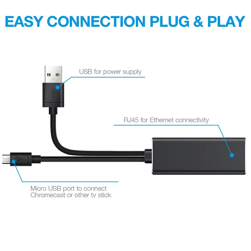 Usb Ethernet Chromecast Google Chrome Cast | Ethernet Adapter ...