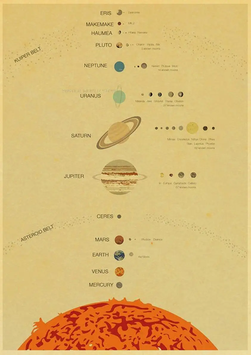 Solar Planets Poster Demonstration