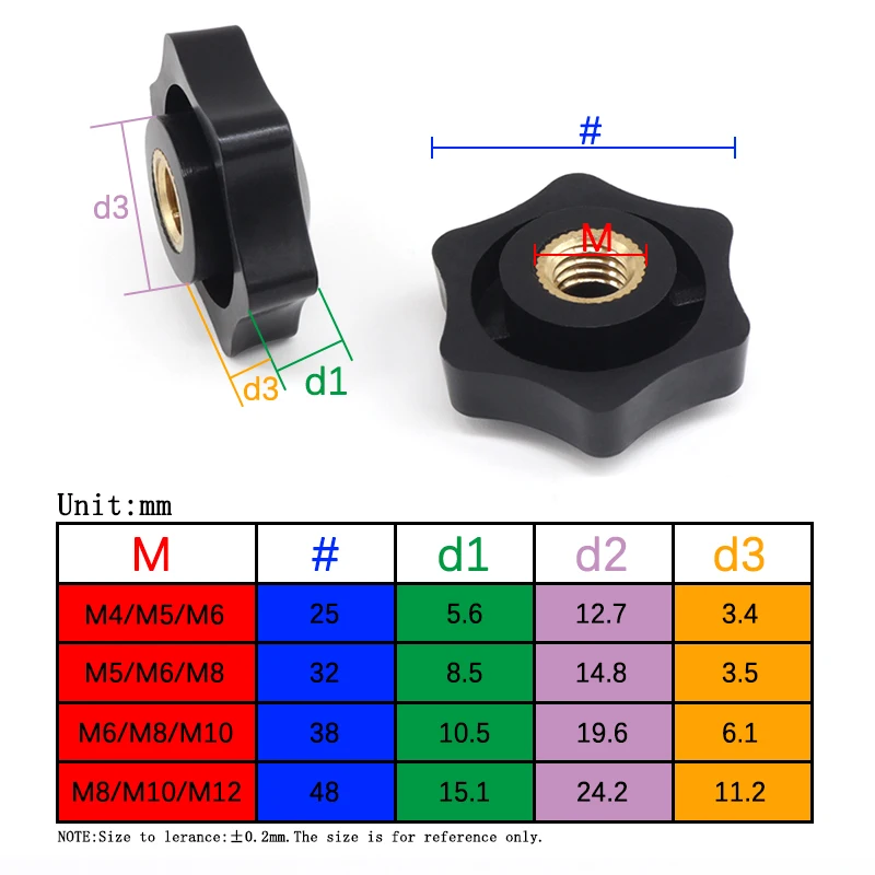 Store Home Products Getaway Deals Feedback