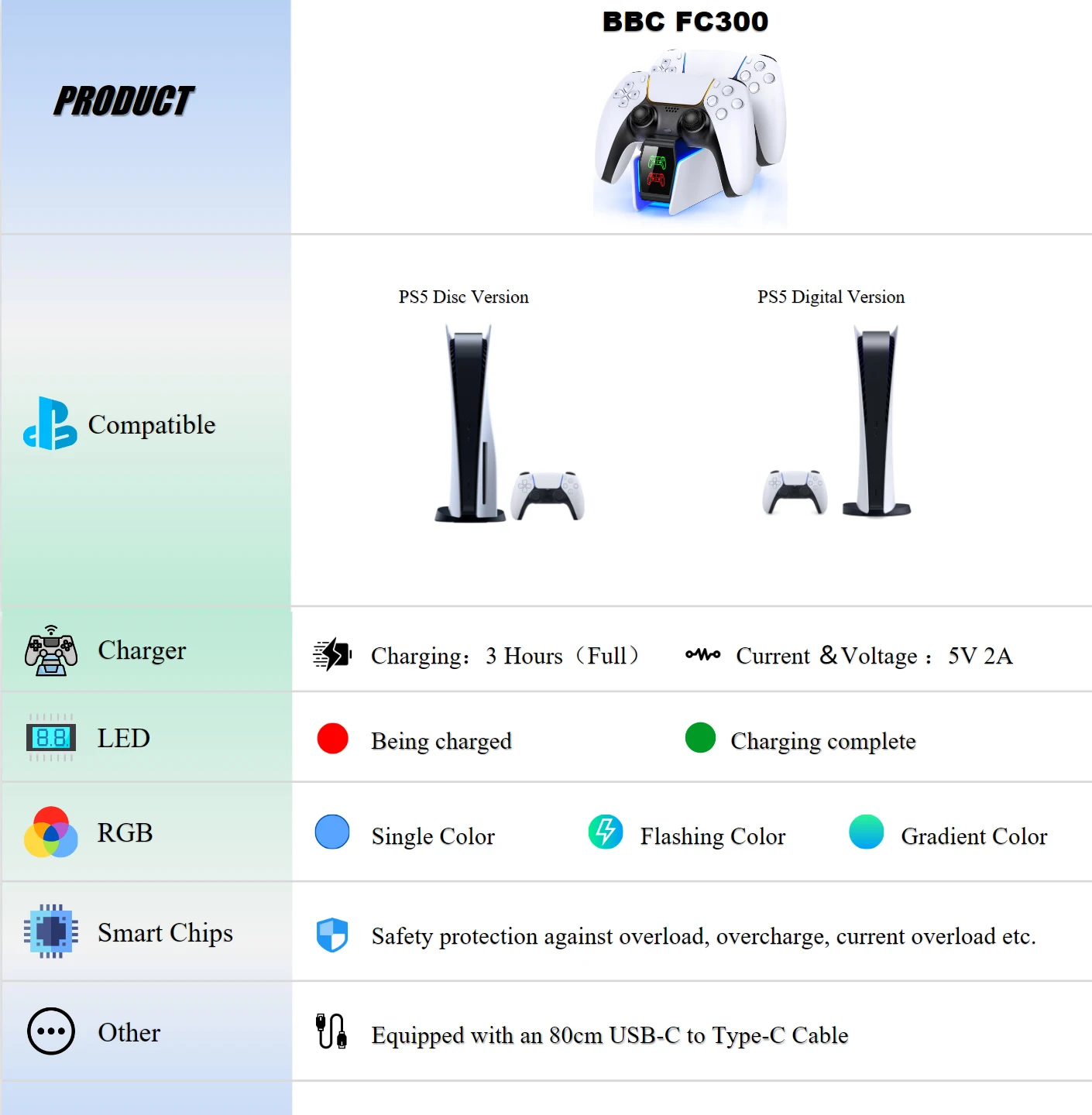 Charger BBC FC300 - Station de Charge RGB pour PlayStation 5 Touriste ...