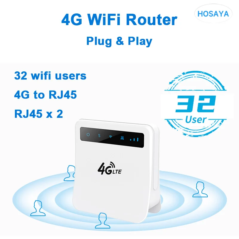 4G-SIM-card-wifi-router-32-wifi-users-RJ45-WAN-LAN-4G-wireless-modem ...