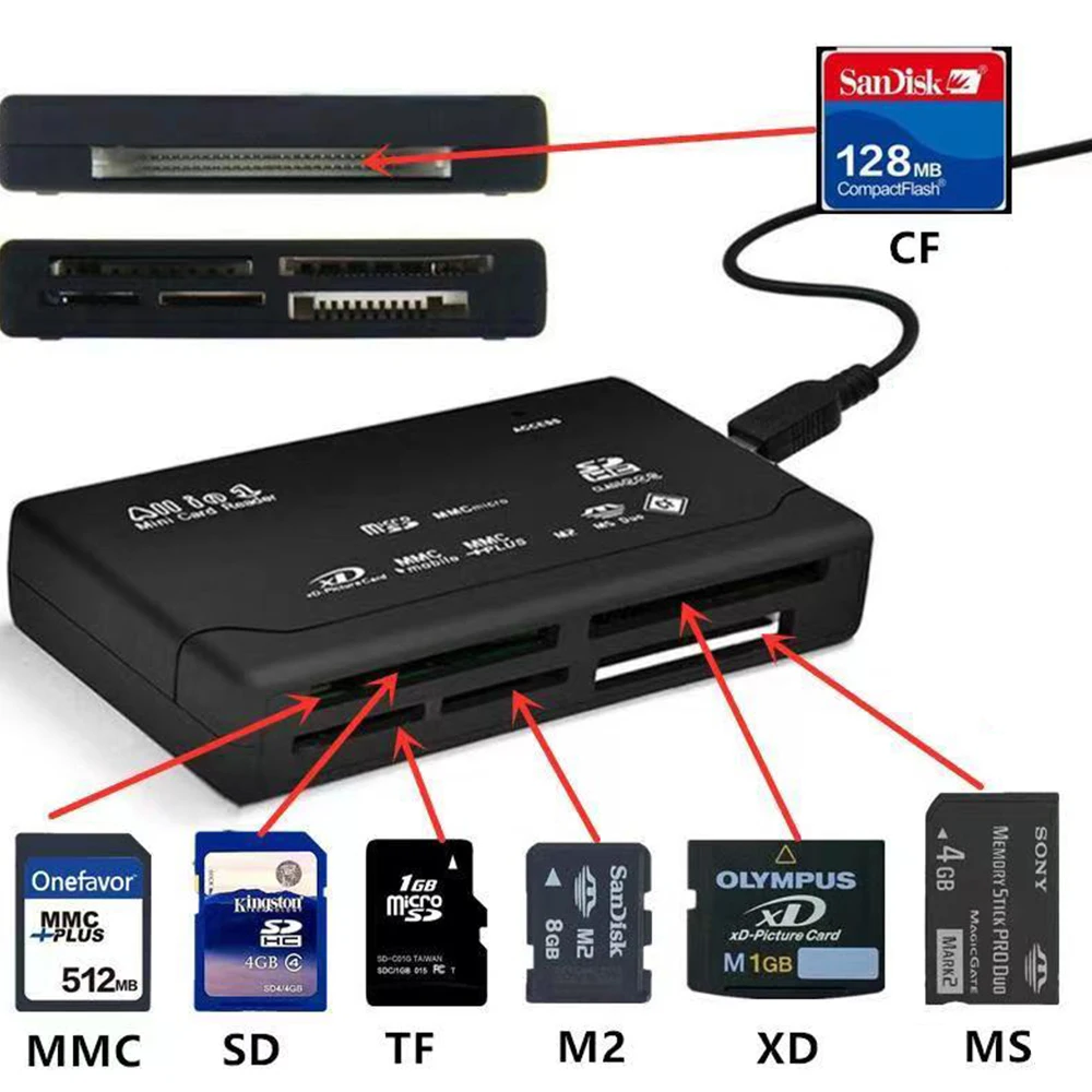 For-21Kinds-Of-Memory-Card-Reader-For-USB-External-Mini-SDHC-M2-MMC-XD ...