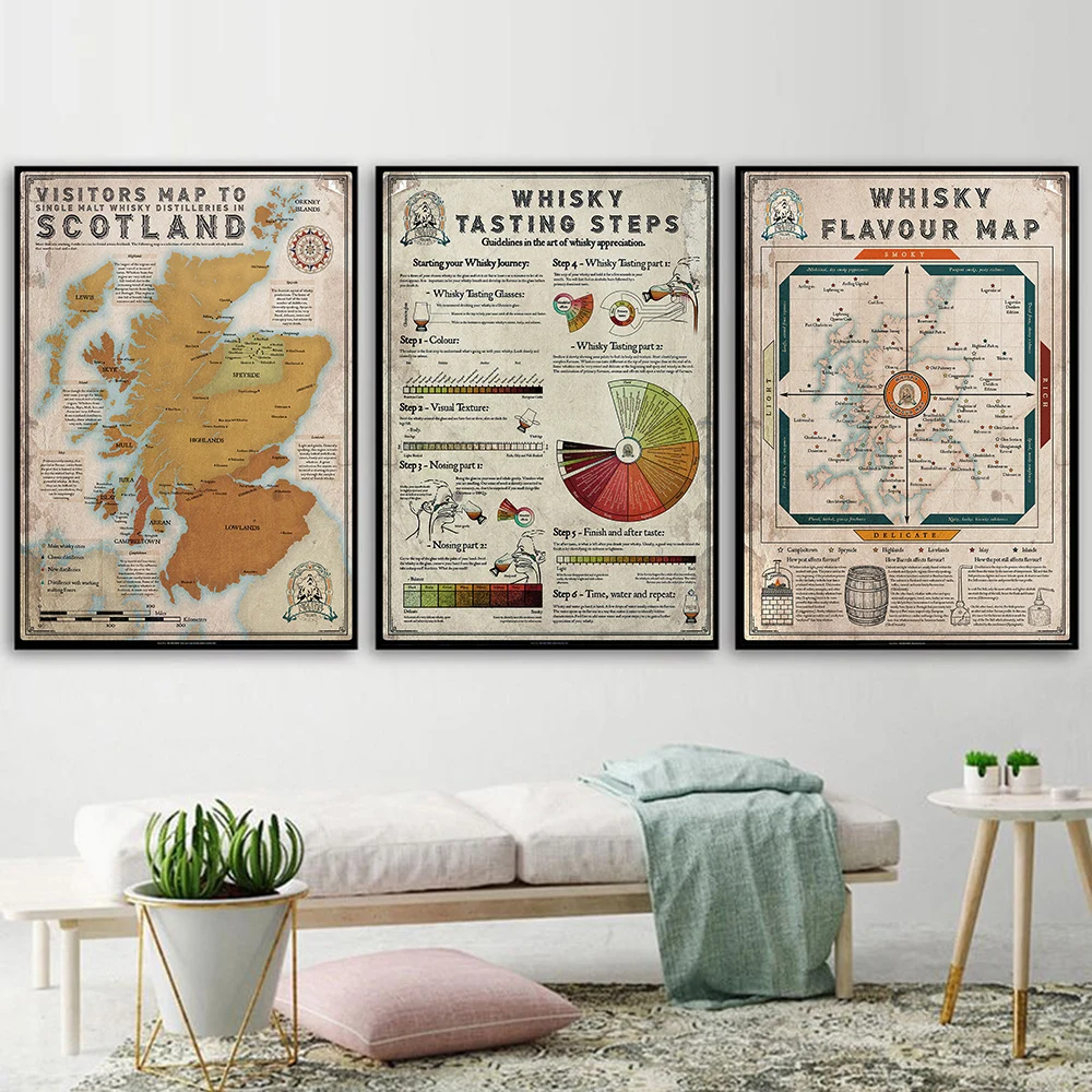 Whisky-Tasting-Steps-Flavour-Map-Poster-Prints-Canvas-Painting-Single ...