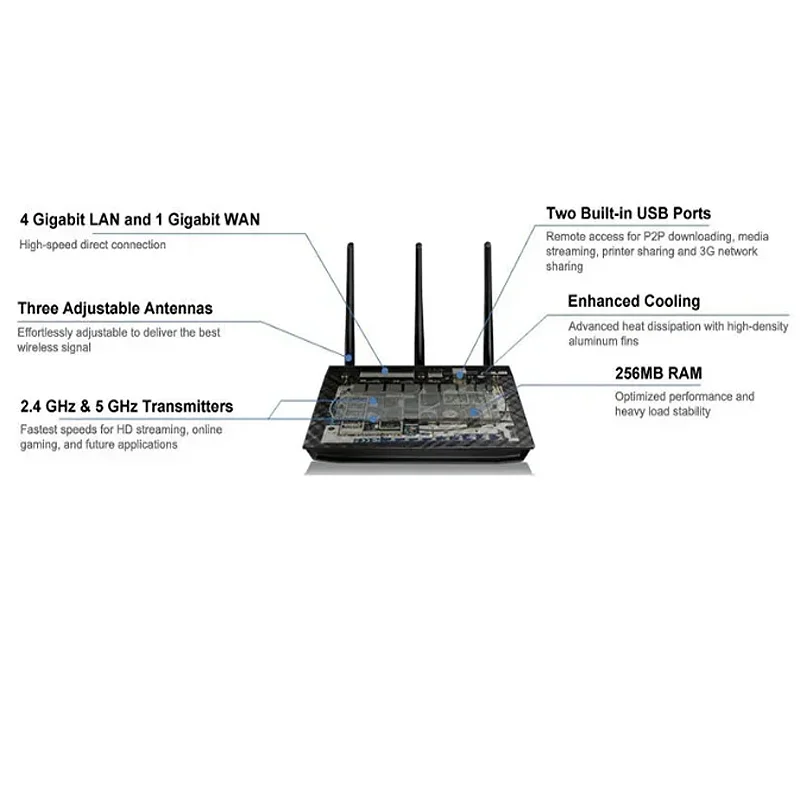 ASUS-RT-AC66U-AC1750-1750Mbps-Wi-Fi-5-Router-Dual-Band-2-4GHz-and-5-GHz.jpg