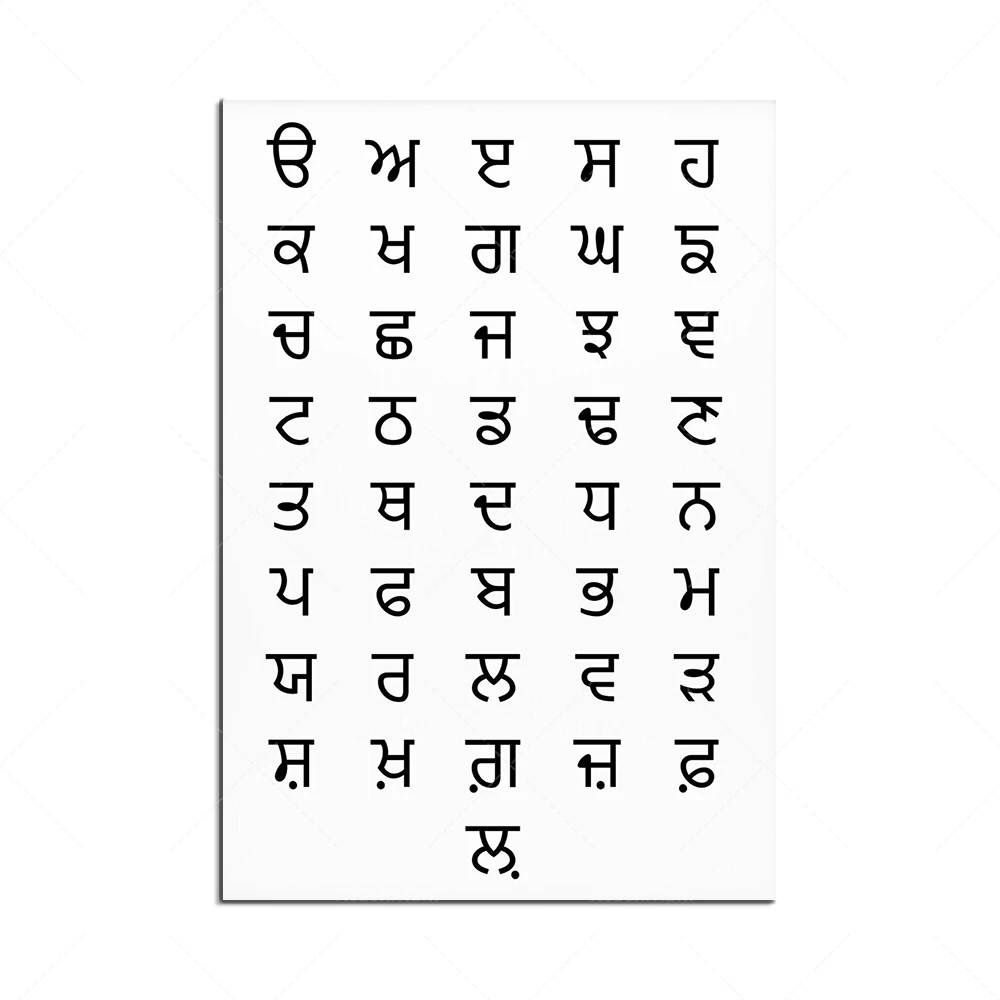 Punjabi Alphabets With Pictures
