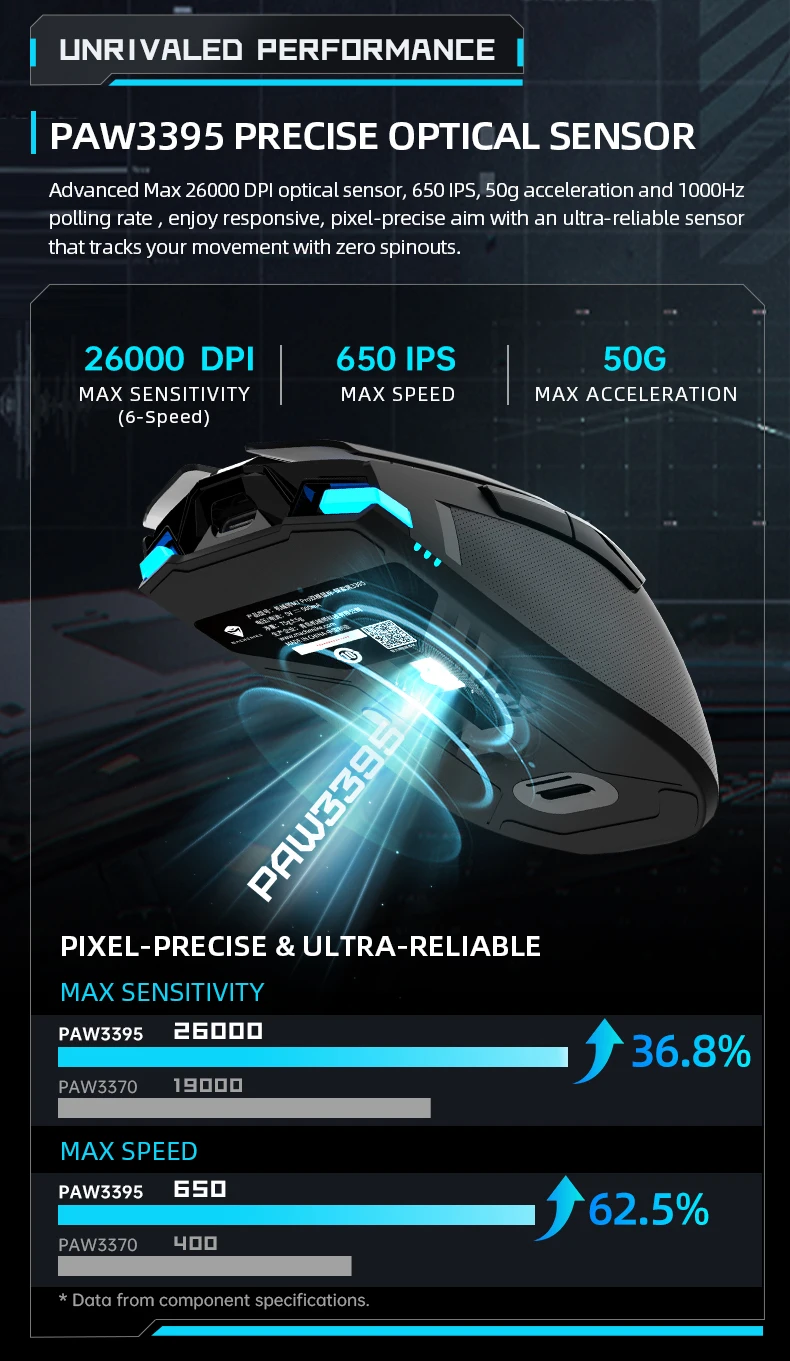 Machenike M7 Pro Gaming Mouse - Wired/Wireless, PAW3395 Sensor, 26000 ...