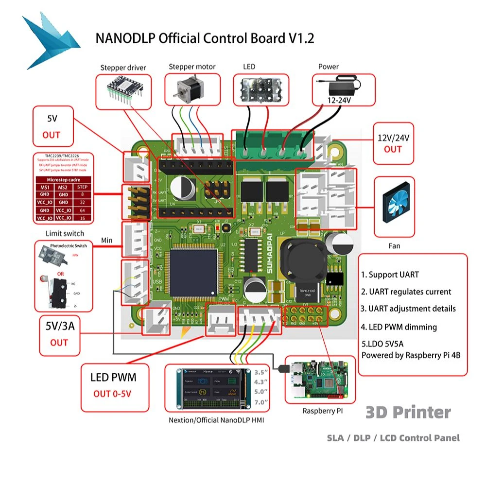 3d Printer Nanodlp Official Controller Uv405nm Photosensitive Resin Dlp Lcd Control Board ...