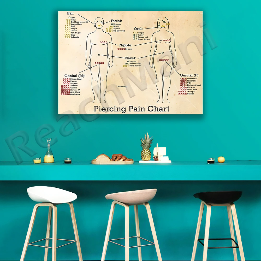 Piercing Pain Chart