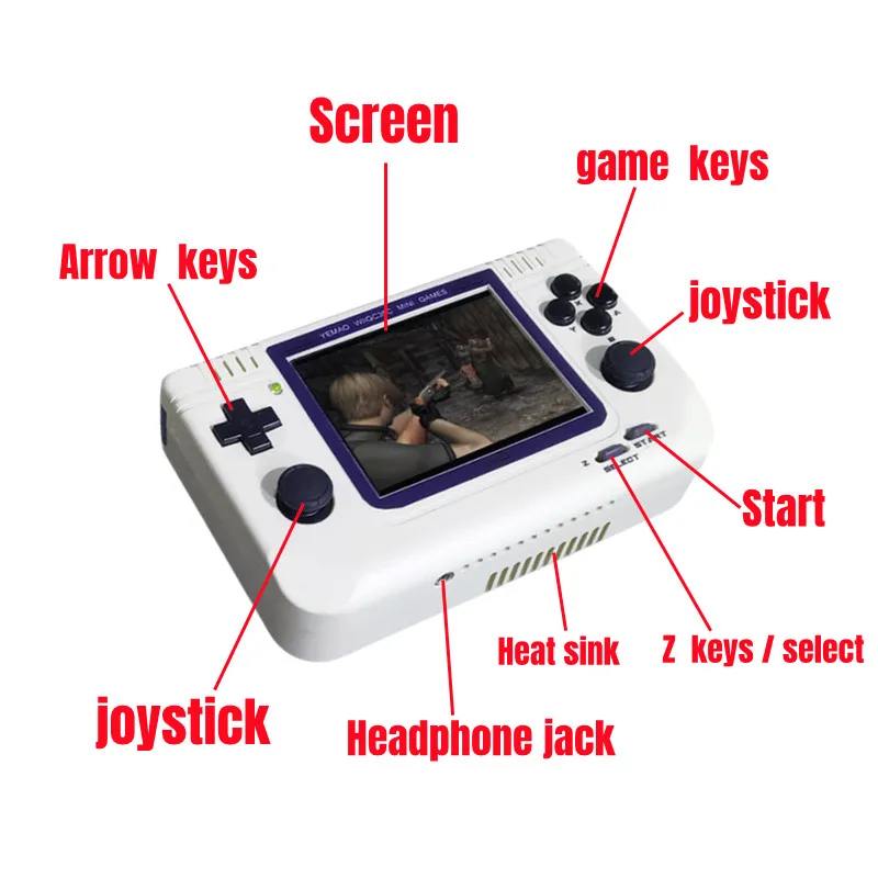 Gamecube Portable Screen