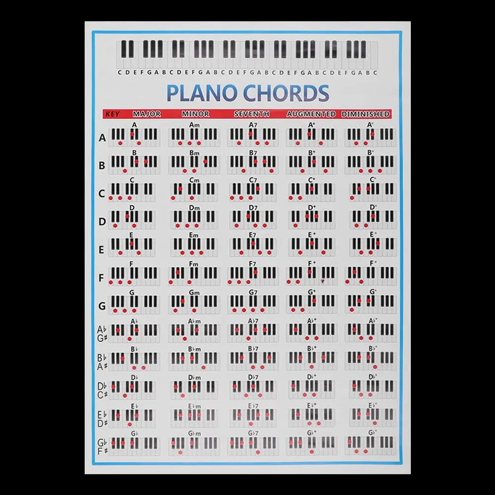 D7 Piano Chord
