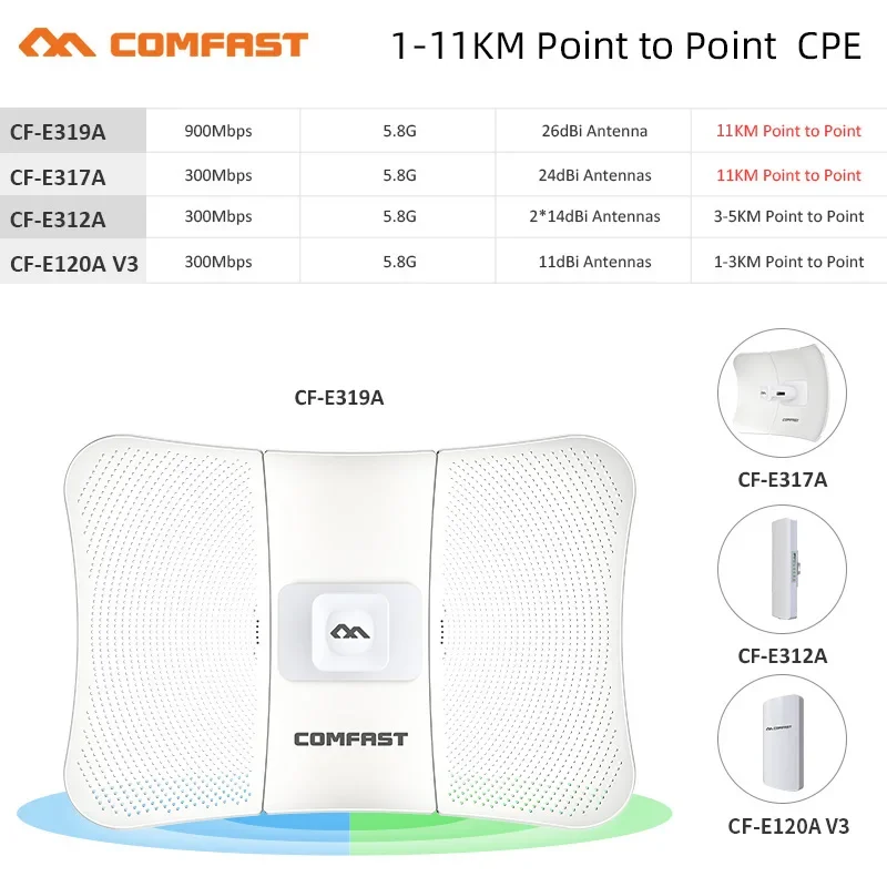 Long-Range-Outdoor-WIFI-CPE-300-900Mbps-5Ghz-Wireless-AP-Bridge-Access ...
