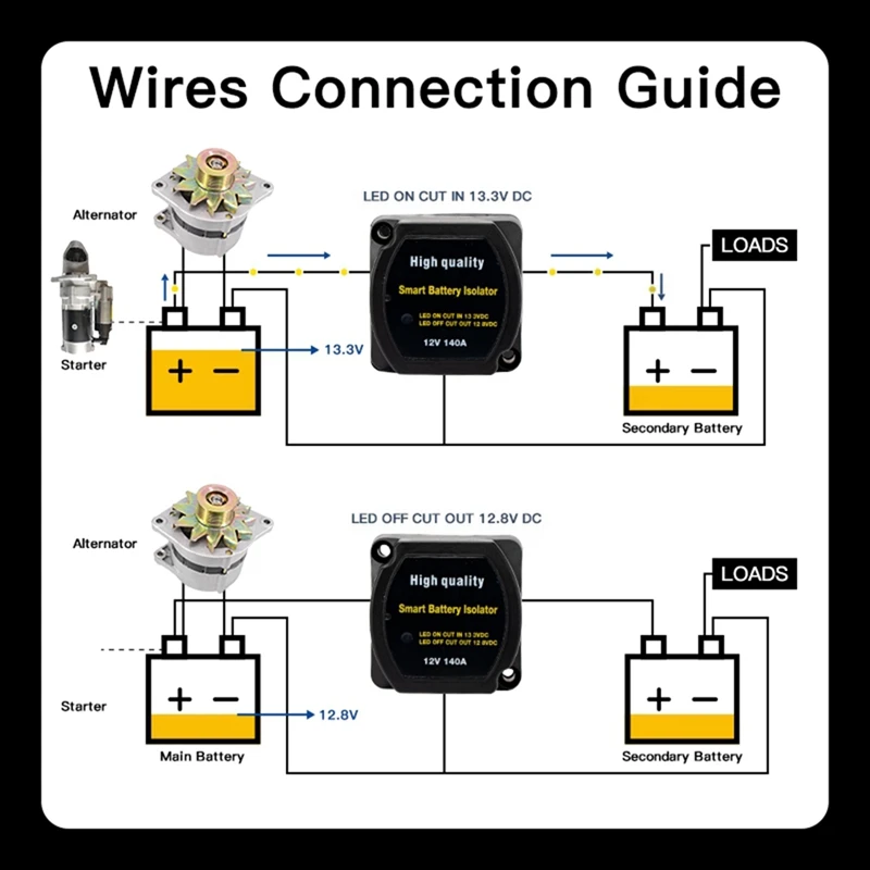 Dual-Battery-Smart-Isolator-12V-140A-Voltage-Sensitive-Split-Charge ...