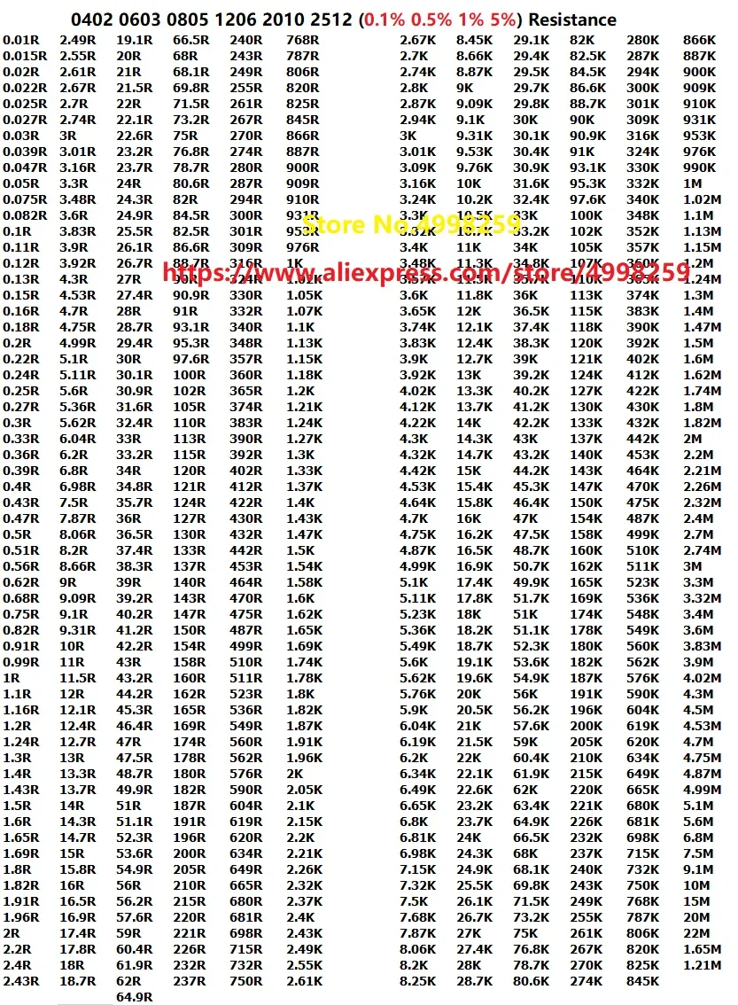 Home negozio Prodotti Feedback