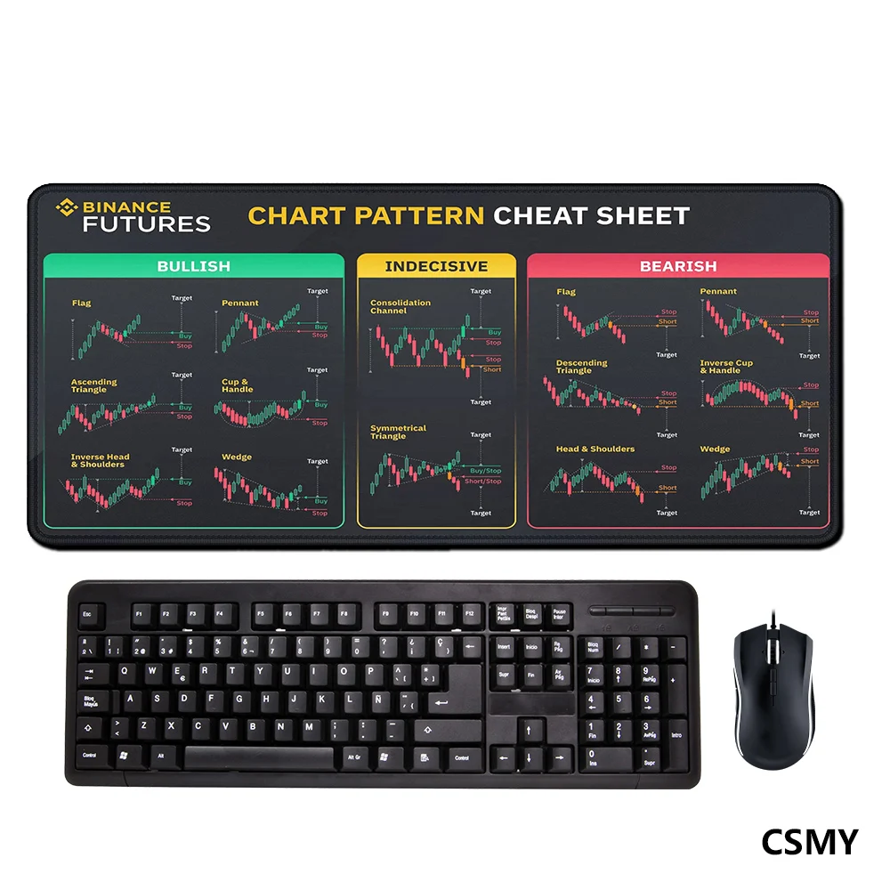 Stock-Market-Chart-Pattern-Mouse-Pad-Gaming-Mousemat-Large-Desk-Mat-Pc ...