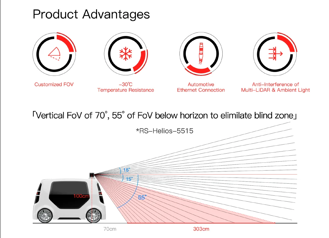 Robosense RS Helios 5515 무인 범위 네비게이션 장애물 회피 V2R 32 라인 3D LiDAR 센서 RS Helios 1615 레이저 레이더 ...