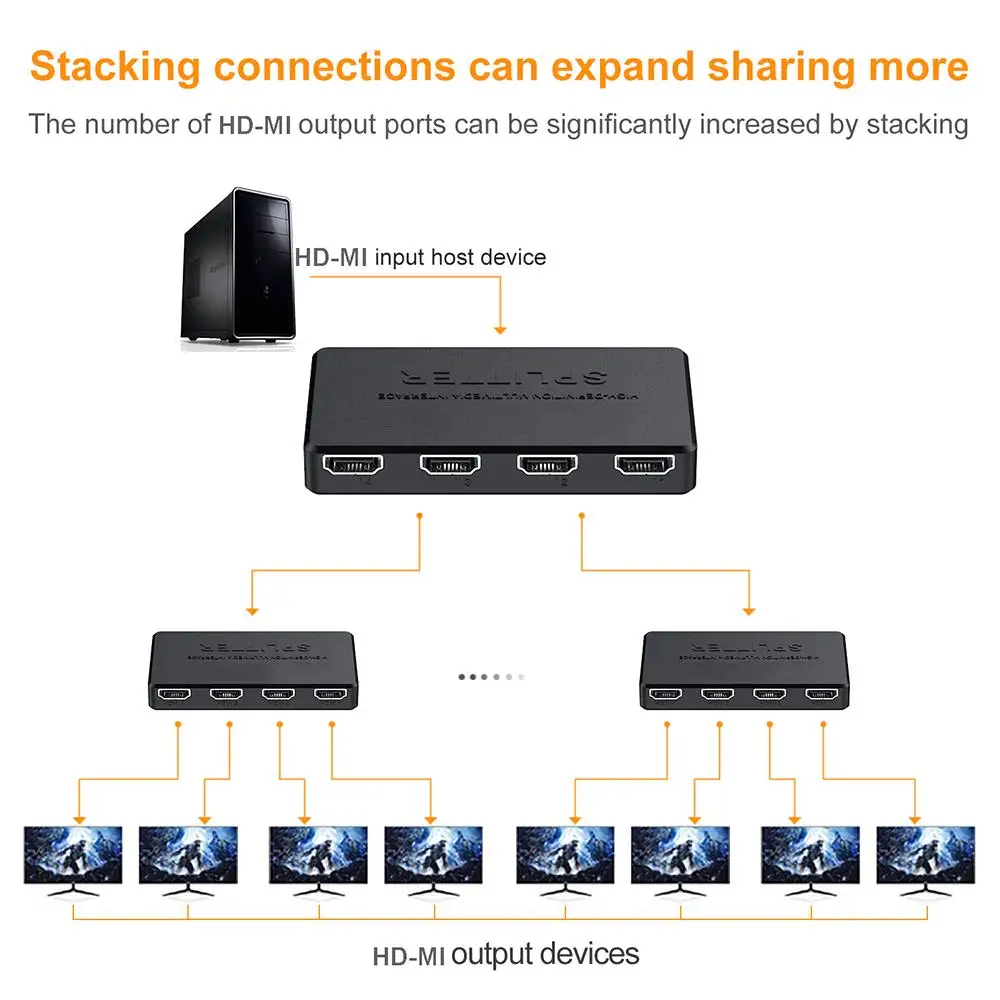 4k-2k-Splitter1-In-4-Out-4x1-Switch-1080p-Quad-Splitter-Multi-viewer ...