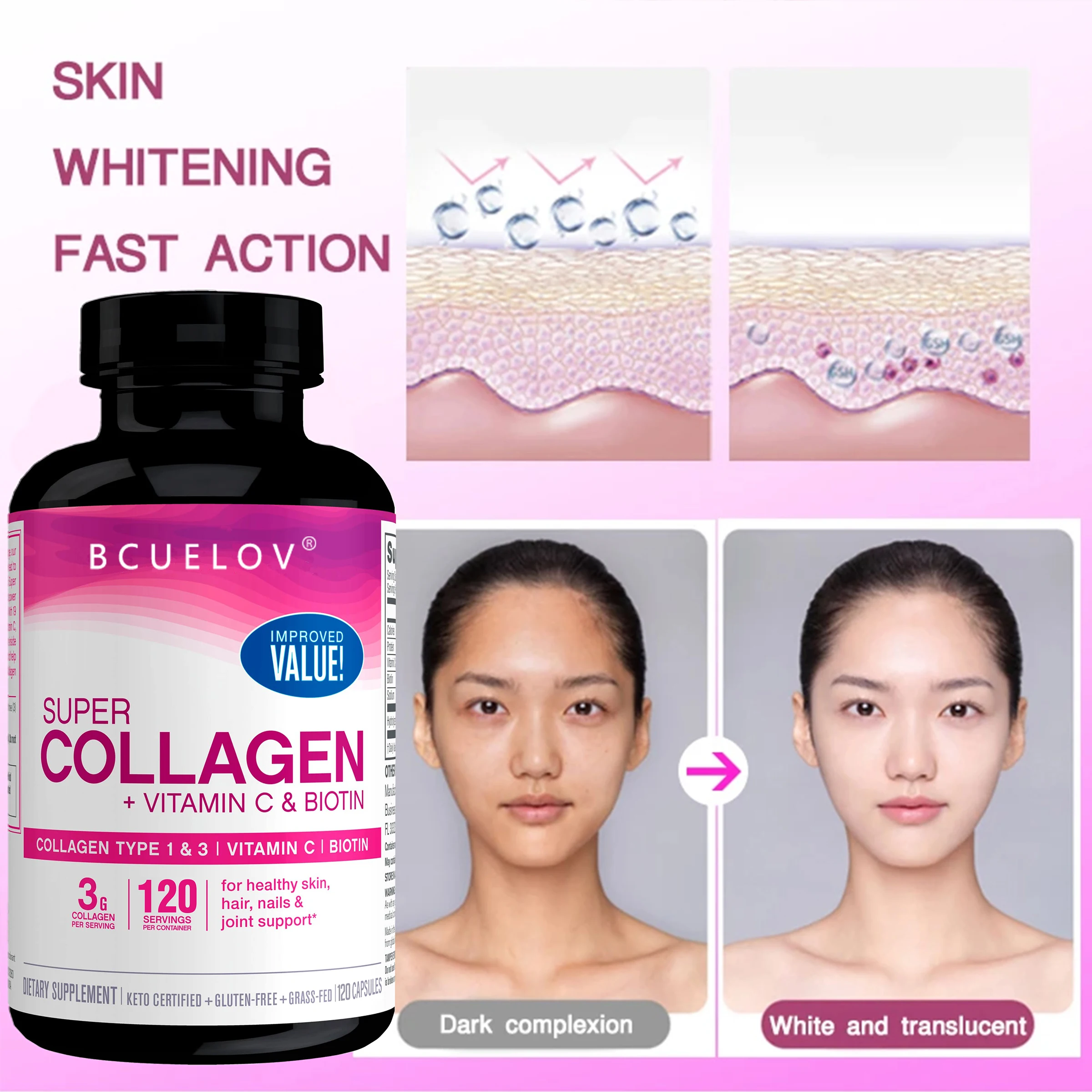 Super-Collagen-Vitamin-C-Biotin-Whitening-Repairing-Skin-Reducing ...