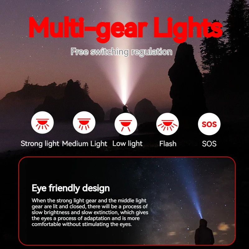 PHILIPS LED Headlamp – Geared Up And Go