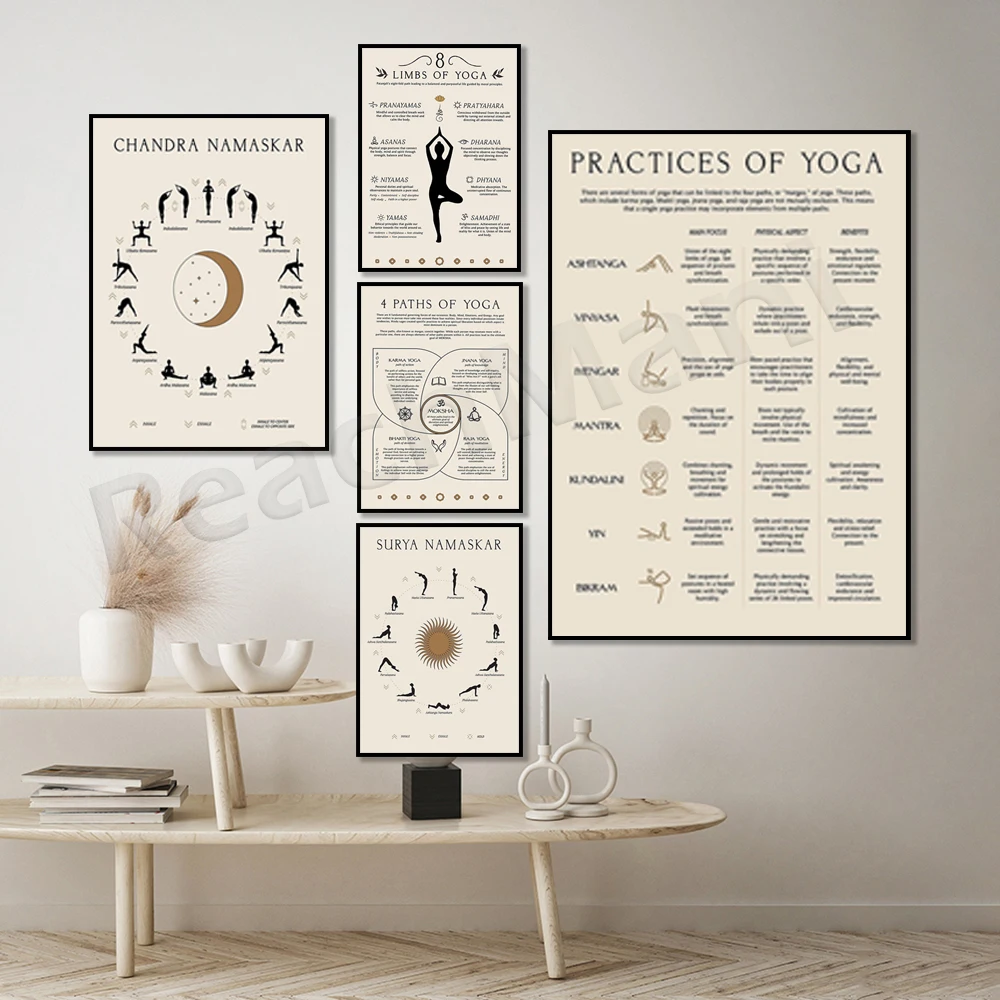 4-paths-of-yoga-yoga-practice-yoga-infographic-moon-worship-poster-sun ...