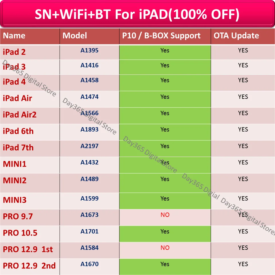 Magic sn wifi bt serial number for ipad Mini 1 2 3 iPad 2 3 4 Air 2 PRO ...
