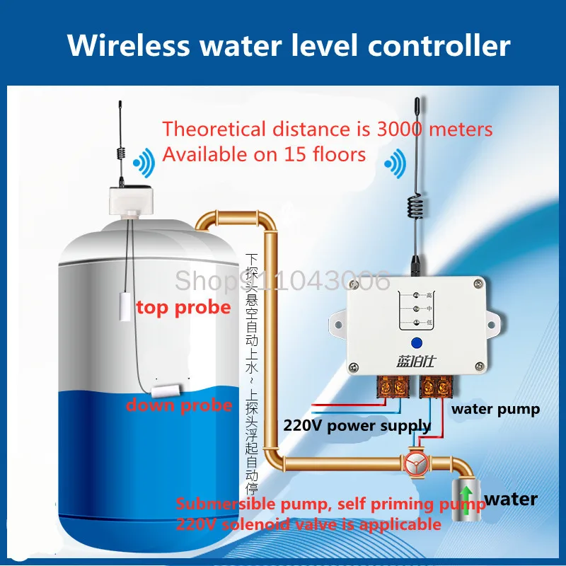 Wireless-Water-Level-Controller-Remote-Control-Water-Tower-Pool-Water ...