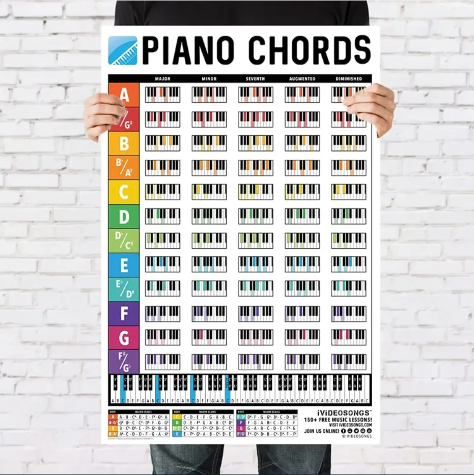 IVIDEOSONGS-Large-Piano-Chords-Chart-Poster-Full-Color-Piano-Keyboard ...