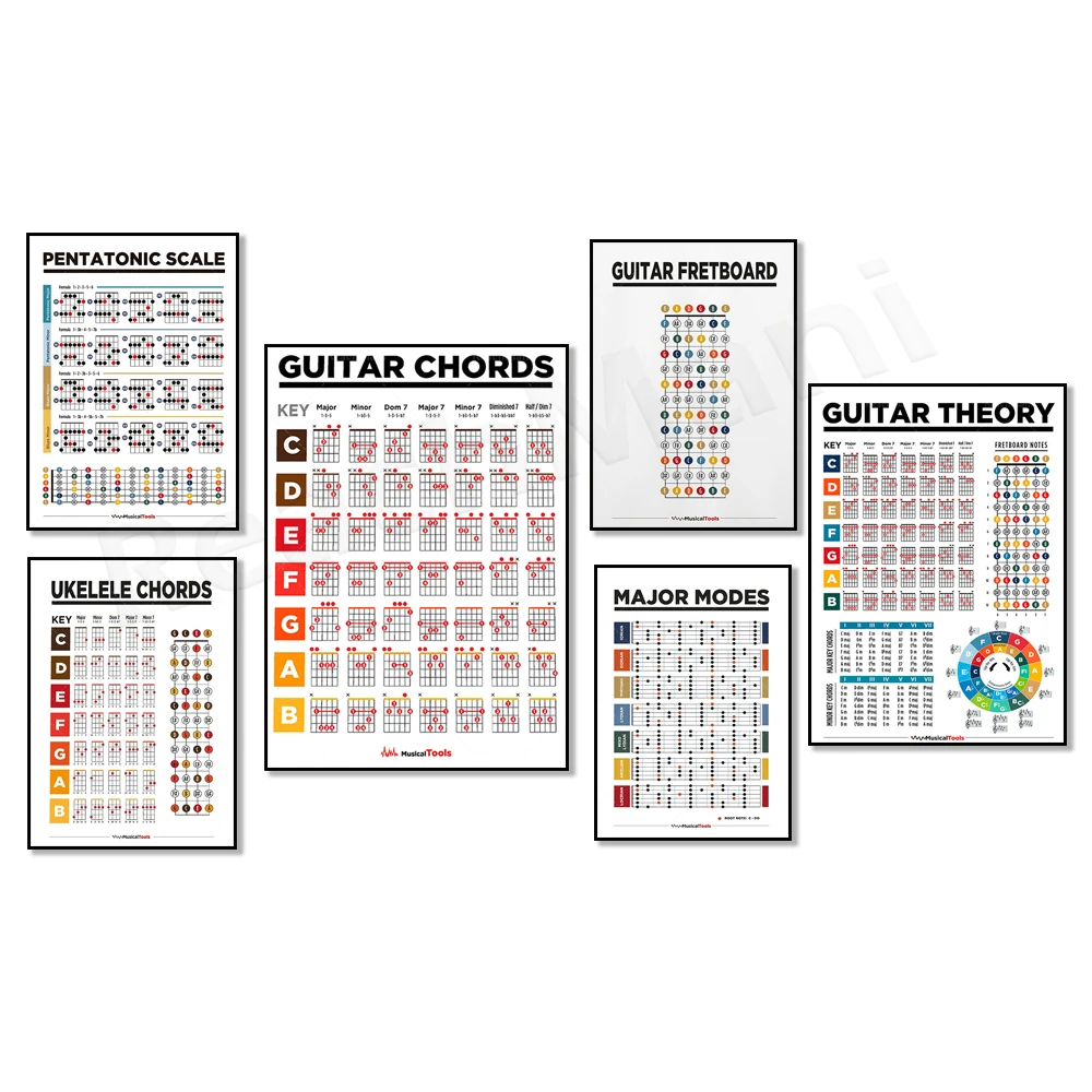 Guitar Chords Scales